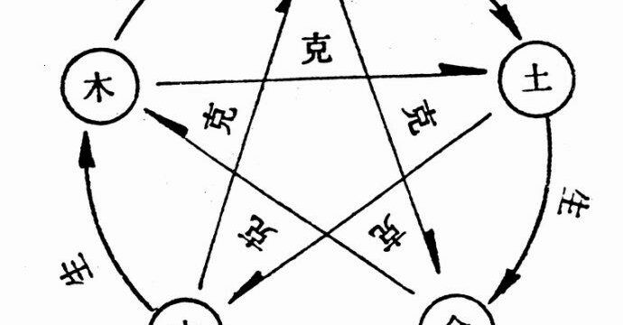 Wu Xing - 5 phases of Change - 道教世界 - Dao World