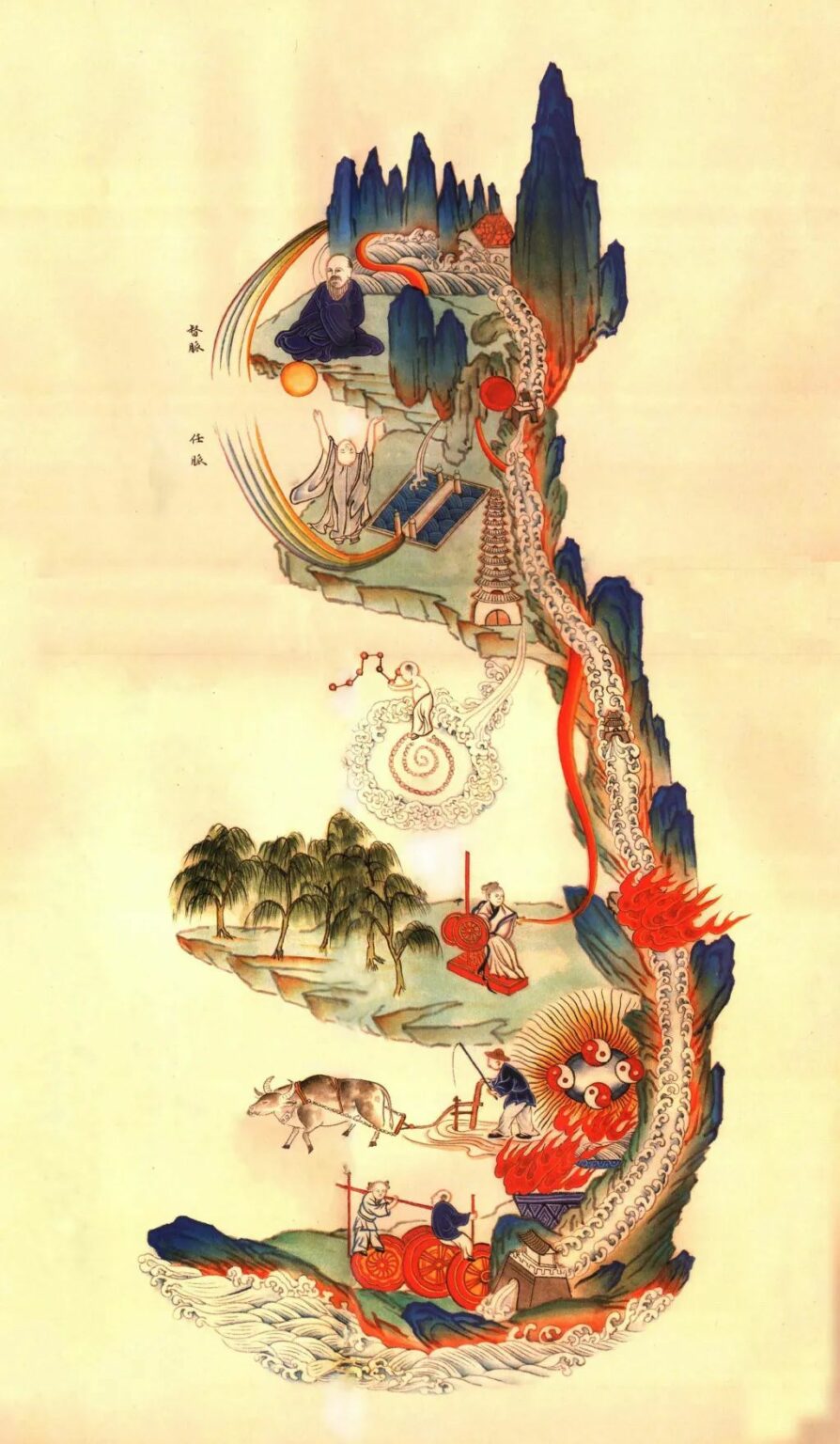 The Complete Analysis of Nei Jing Tu - 道教世界 - Dao World